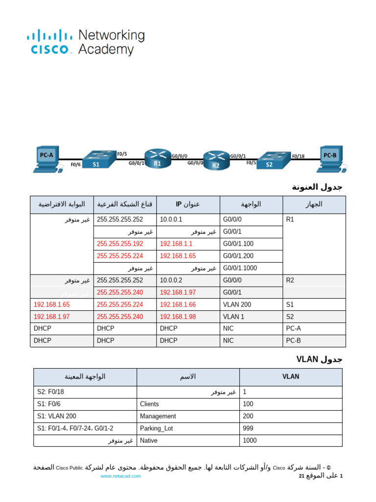 7.4.2 Lab - Implement DHCPv4 - ILM | PDF