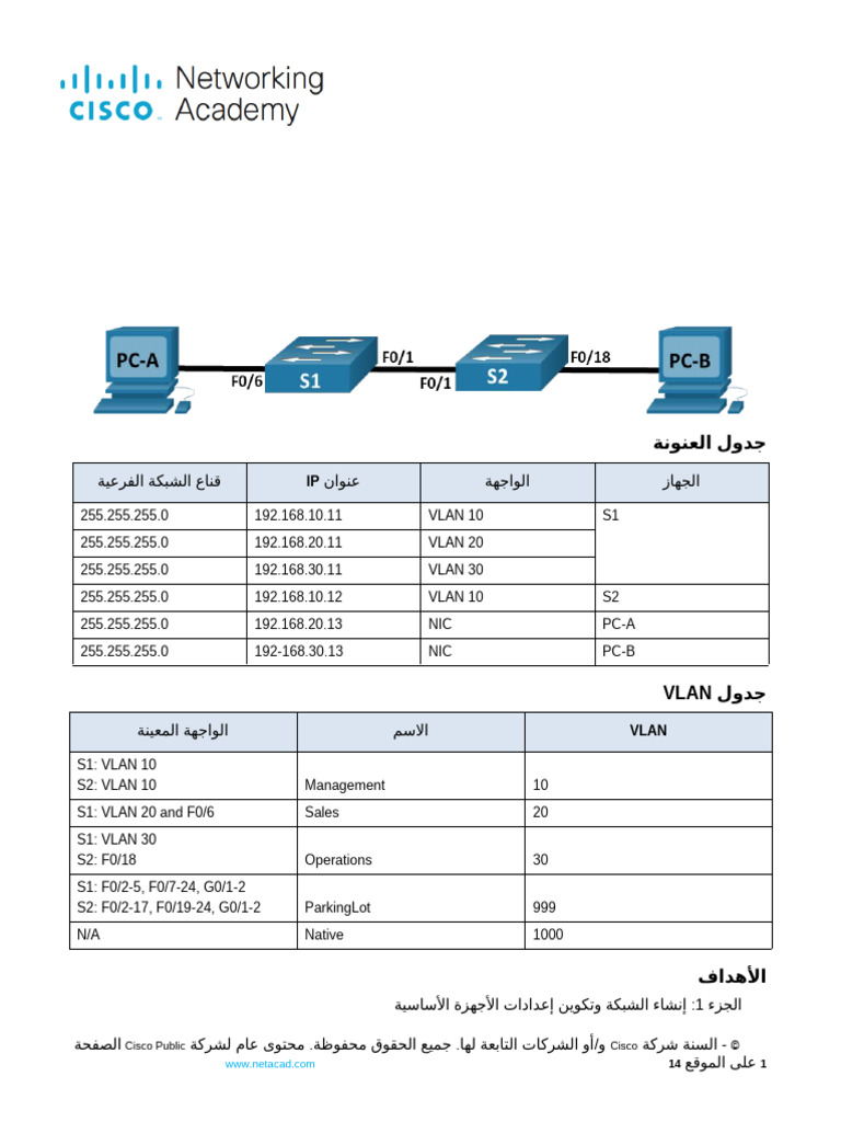 3.6.2 Lab - Implement VLANs and Trunking - ILM(1)(1) | PDF
