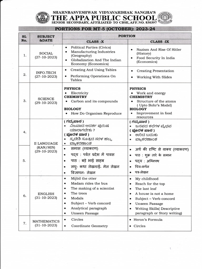 Portion and Time Table For MT-03 & 05 | PDF | Chemistry | Physical Sciences