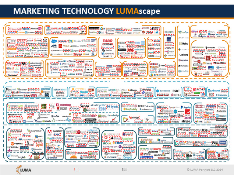 Marketing Technology LUMAscape PDF | PDF | Customer Relationship ...