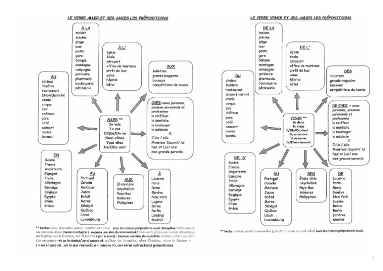 Aller Venir Prepositions | PDF