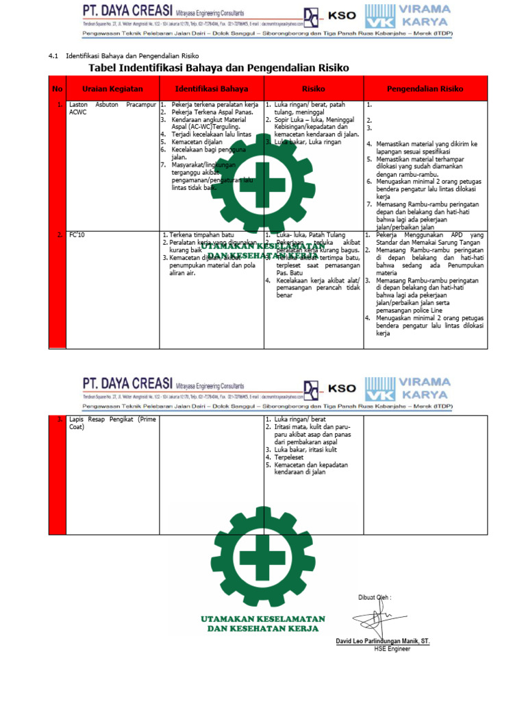 Identifikasi Bahaya Dan Pengendalian Risiko (IBPR) (1) | PDF