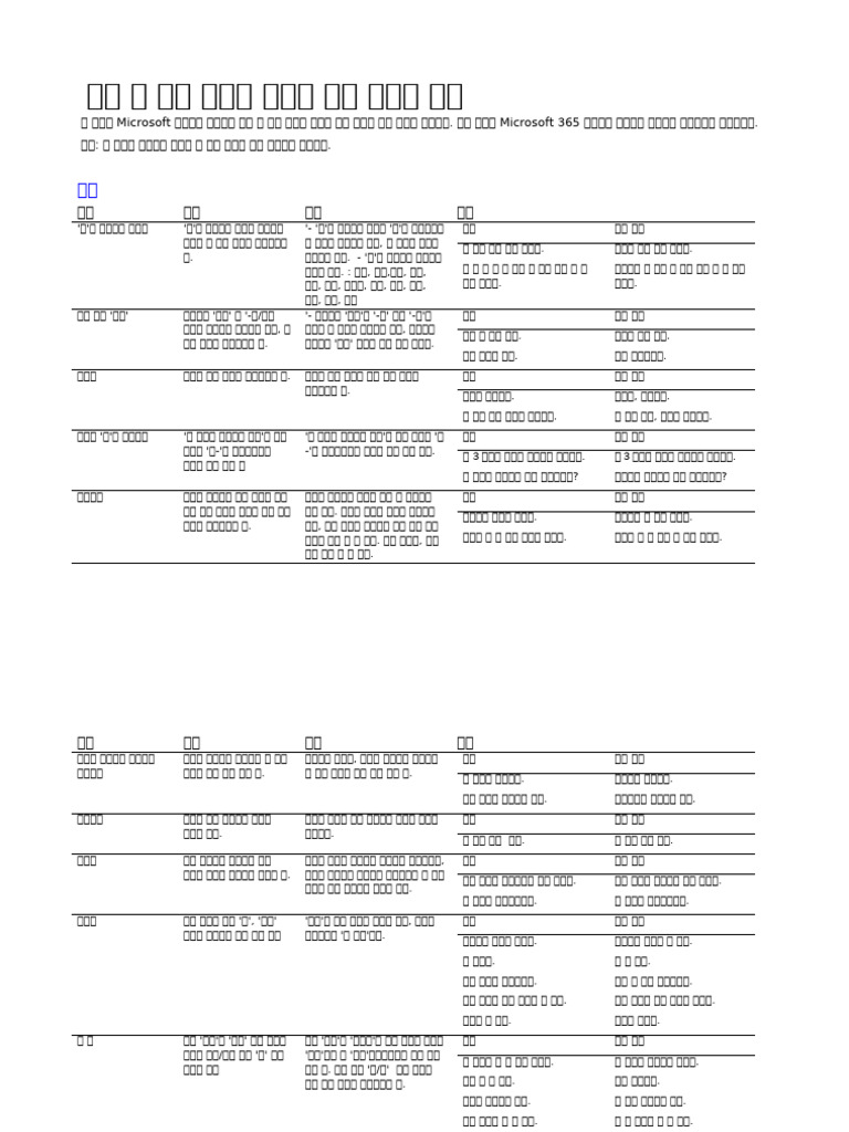 Editor Guidance Details - Korean | PDF
