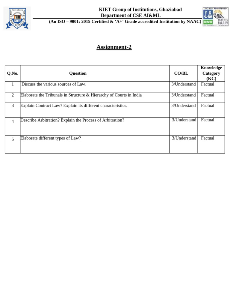 Assignment No.02 | PDF
