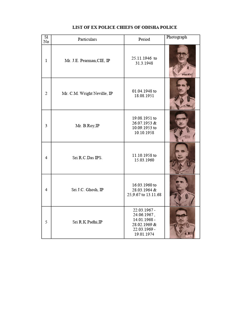 New List of Ex DGPs | PDF