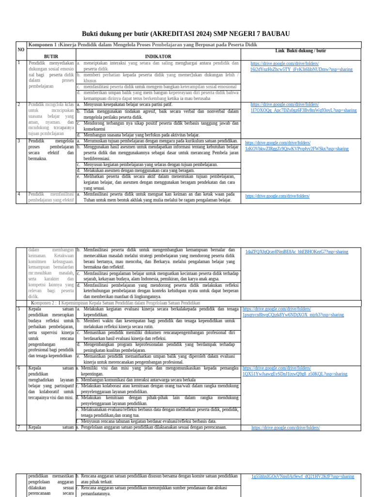 Bukti Dukung Per Butir SMP NEGERI 7 BAUBAU AKREDITASI 2024 | PDF