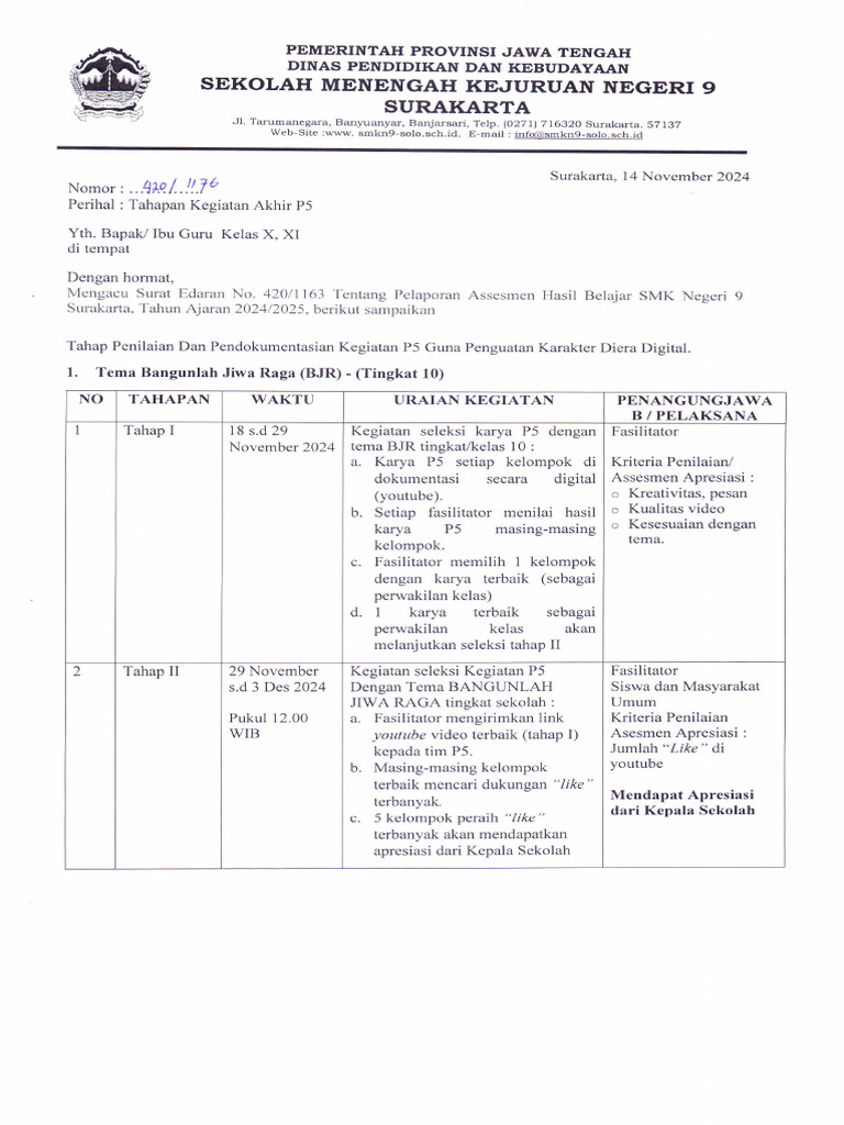 Tahapan Kegiatan Akhir P5 | PDF