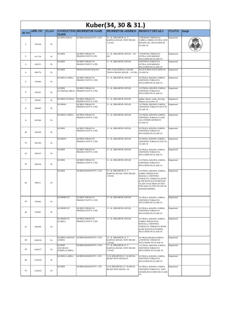 kuber | PDF | Foods | Cigar