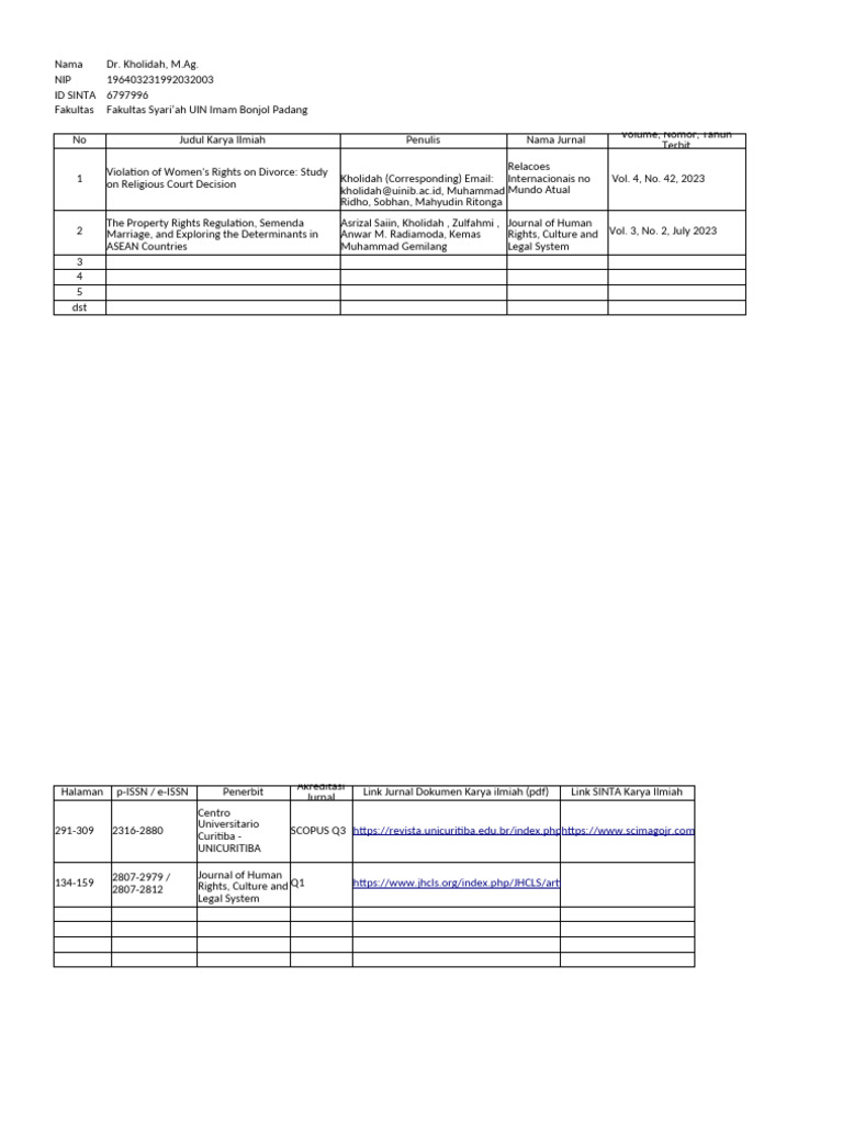 Salinan Contoh Daftar Artikel Atau Karya Ilmiah | PDF