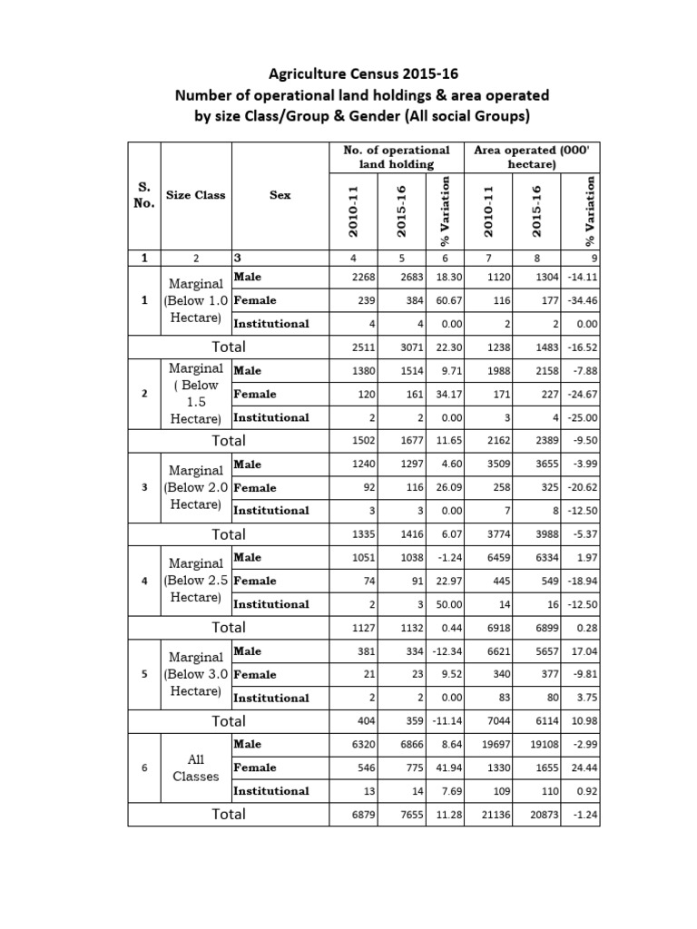 22 Using Formula and Function | PDF | Gender | Gender Studies