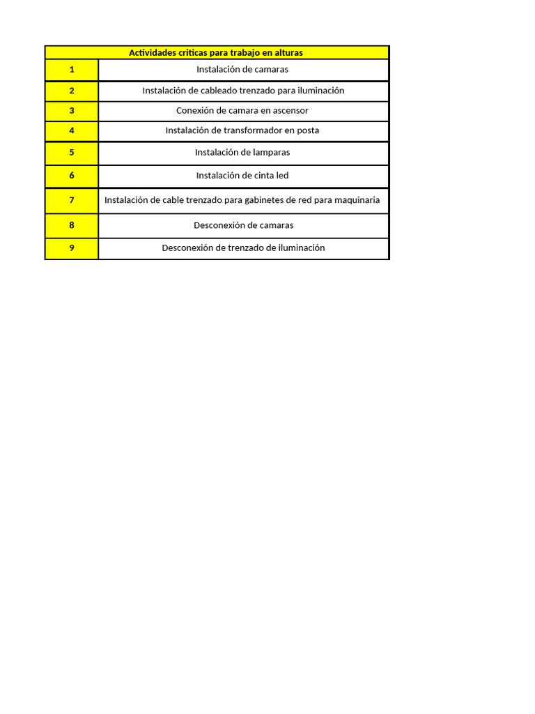 Actividades Criticas Alturas y Electrico - Inventario Sustancias Quimicas | PDF