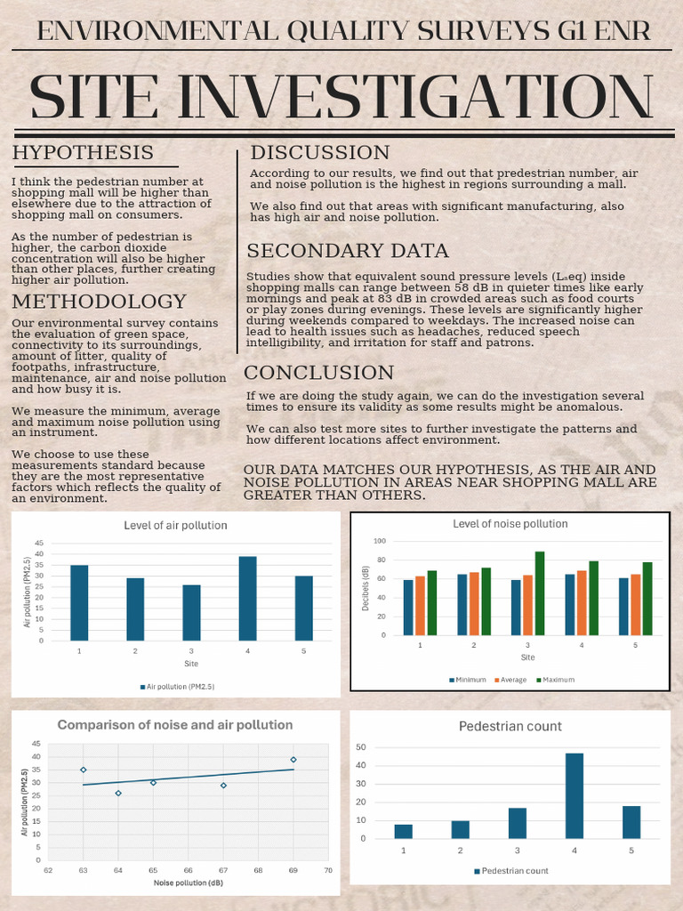 Environmental Quality Surveys G1 Enr. Lisa & Ran & Alice | PDF
