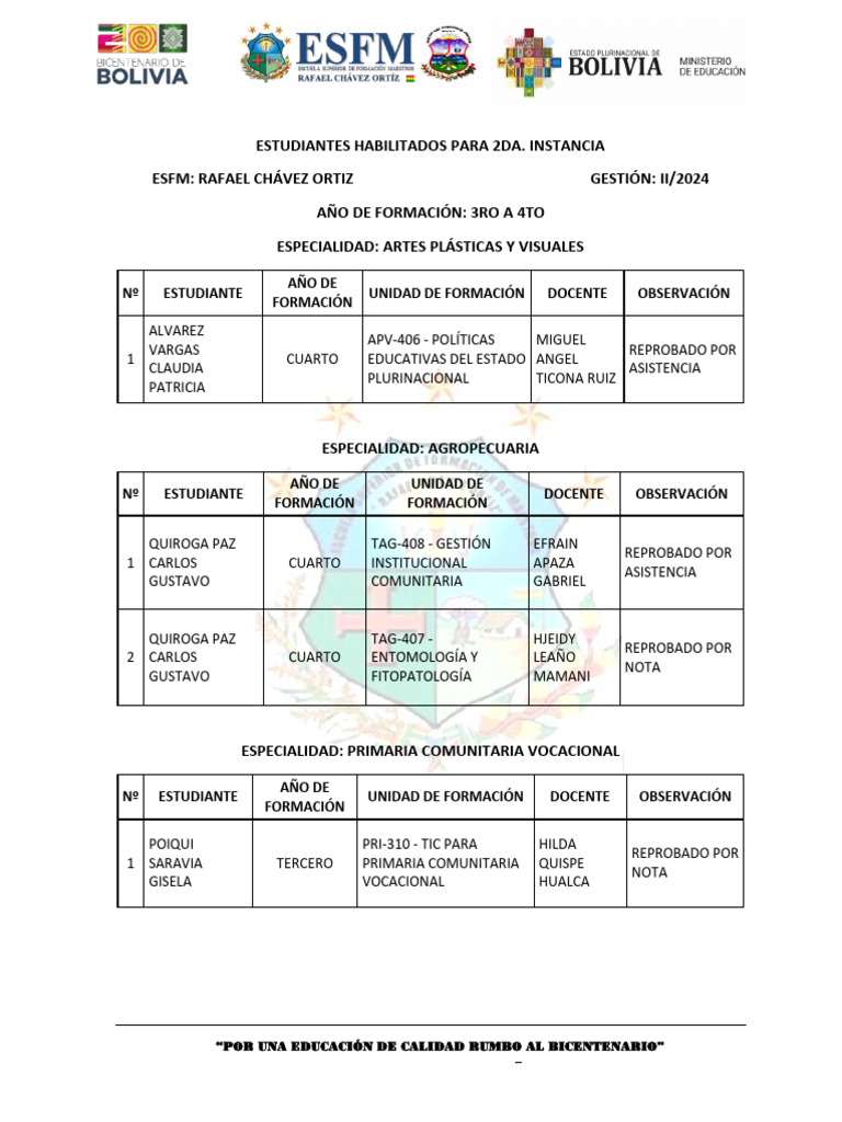 Nomina de 2da Instancias II - 2024 | PDF