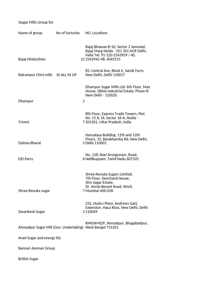 Sugar Mill List | PDF | Sugar | Diet & Nutrition