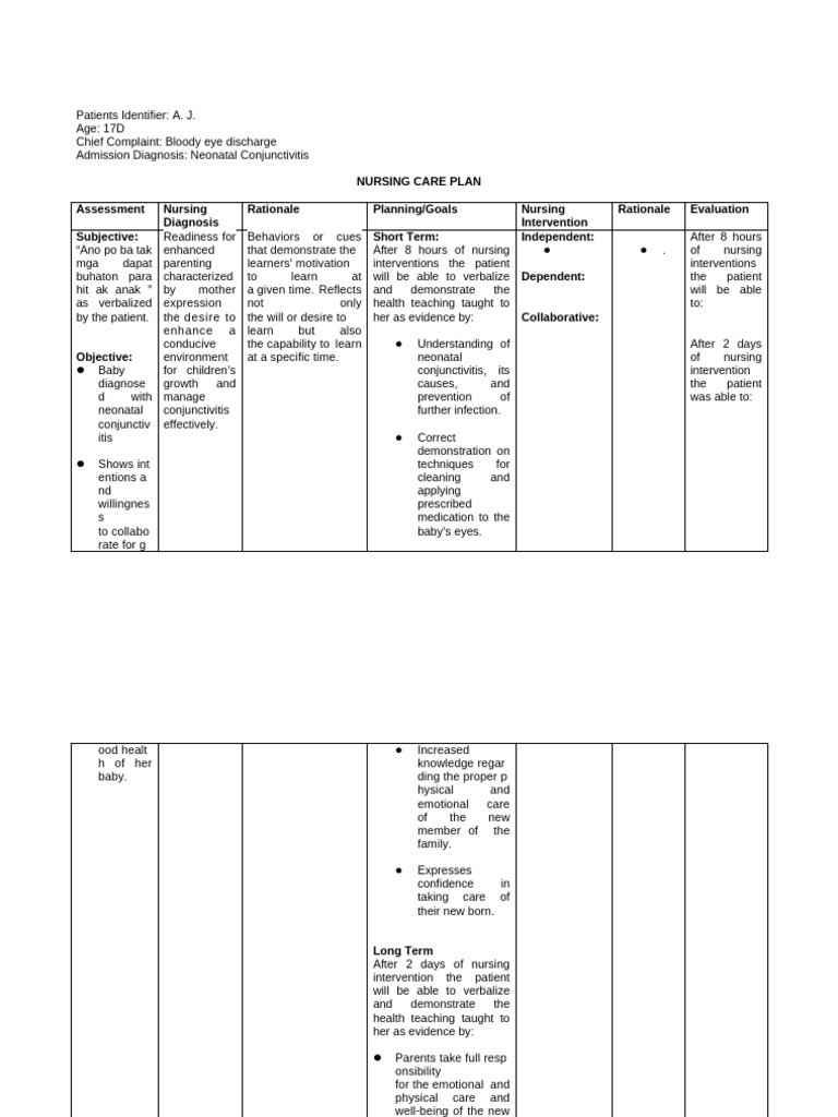 NCP-AJ | PDF | Nursing | Patient