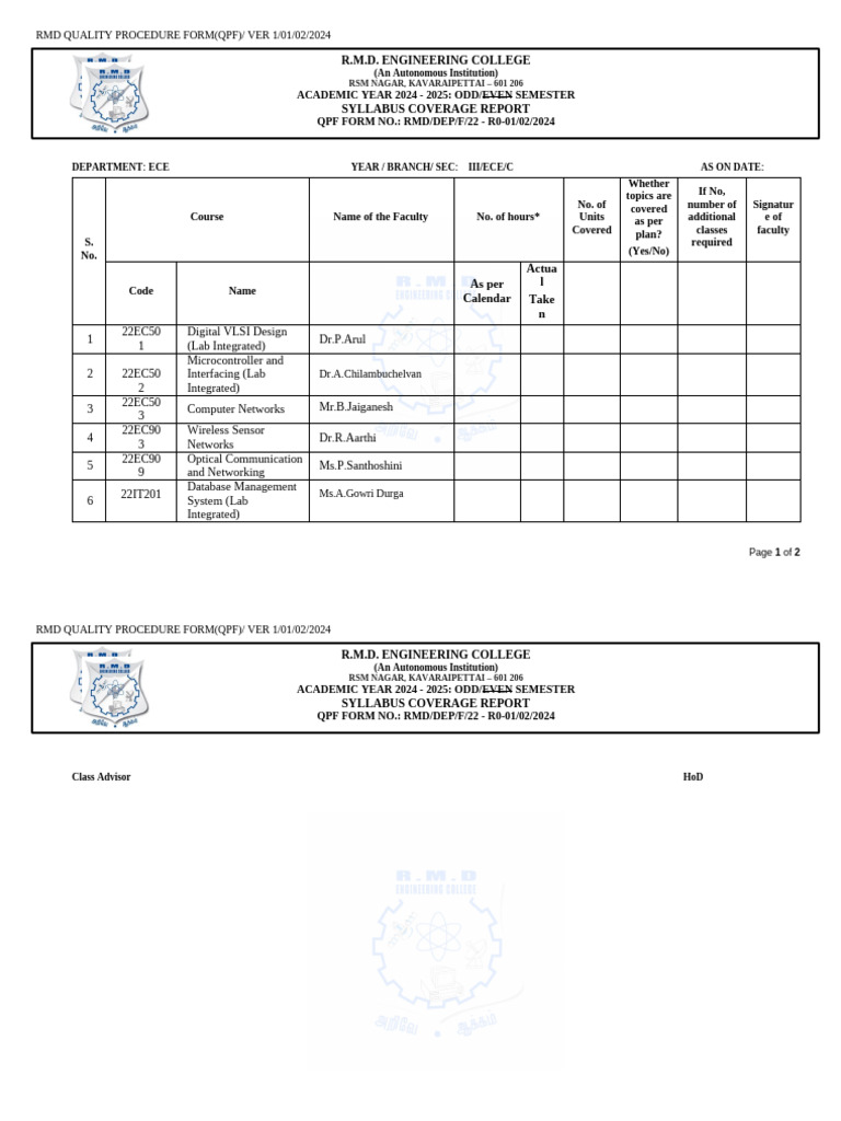 Rmd-Dep-22-Syllabus Coverage Report - Ece C | PDF | Telecommunications | Electrical Engineering