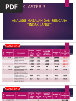 Sop Pelayanan Klaster 3 (Kesehatan Usia Dewasa Dan Lanjut Usia) Revisi | PDF