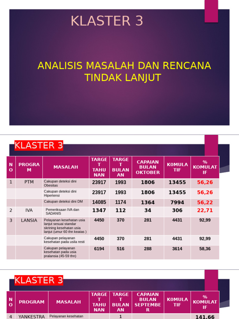Klaster 3 2024 | PDF