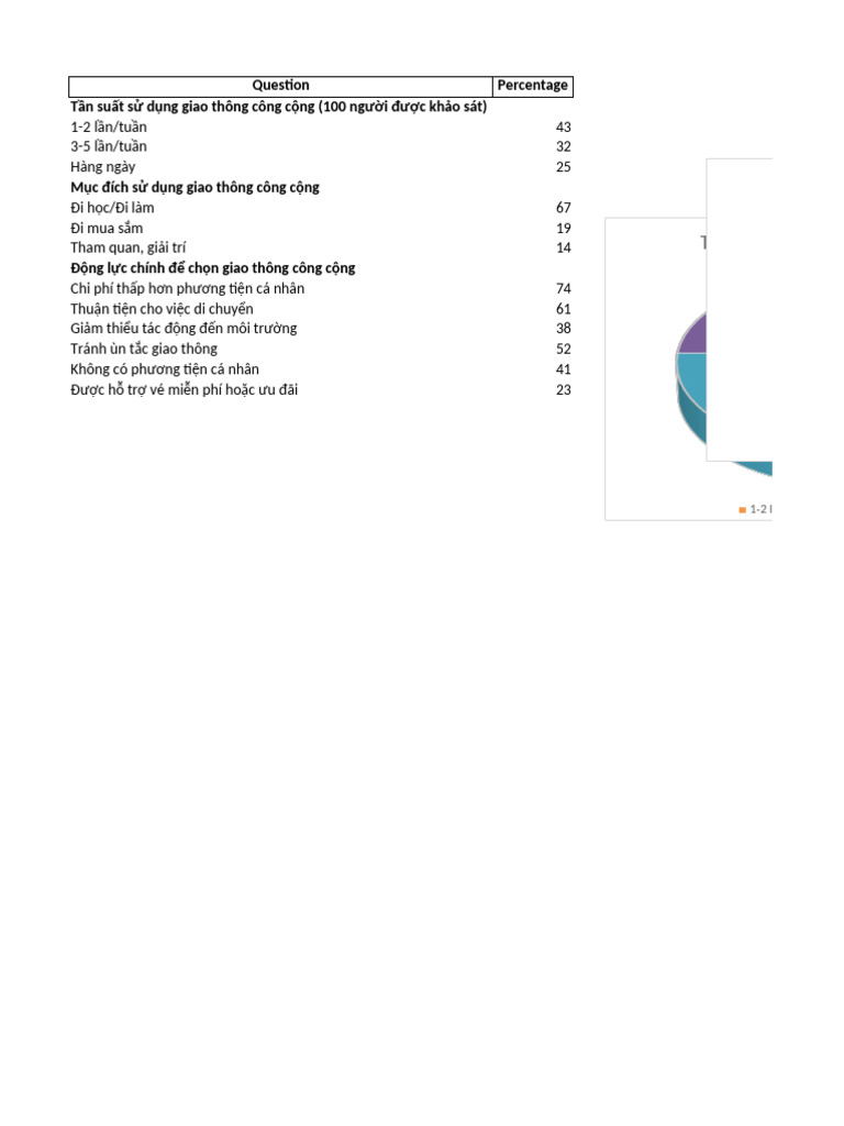 Public Transport Survey Data | PDF