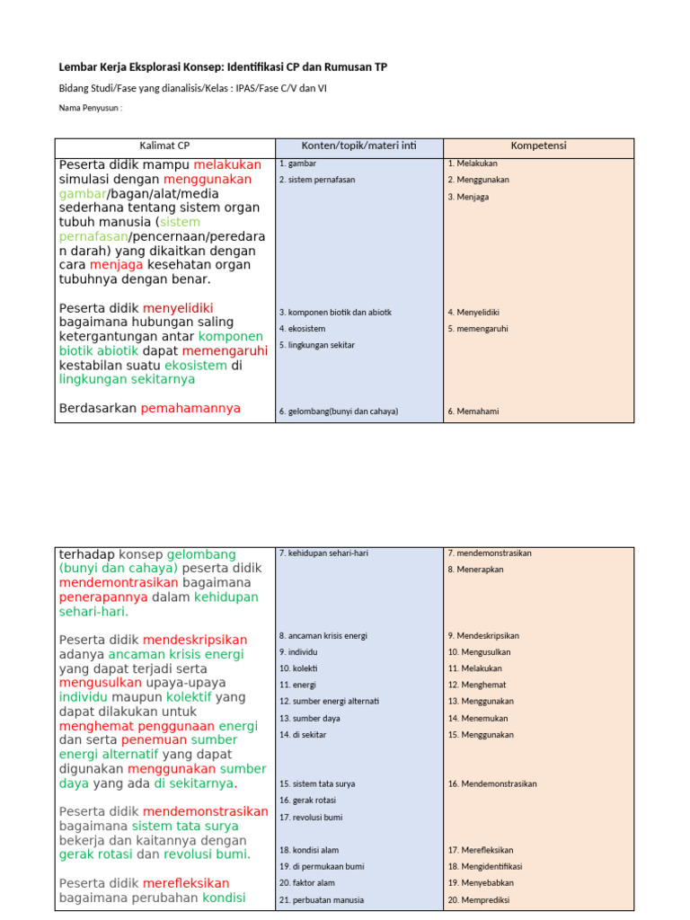 Contoh - CP - TP | PDF