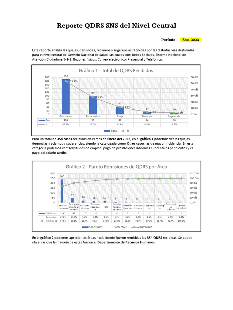 1-Reporte-QDRS-Enero-2022 | PDF