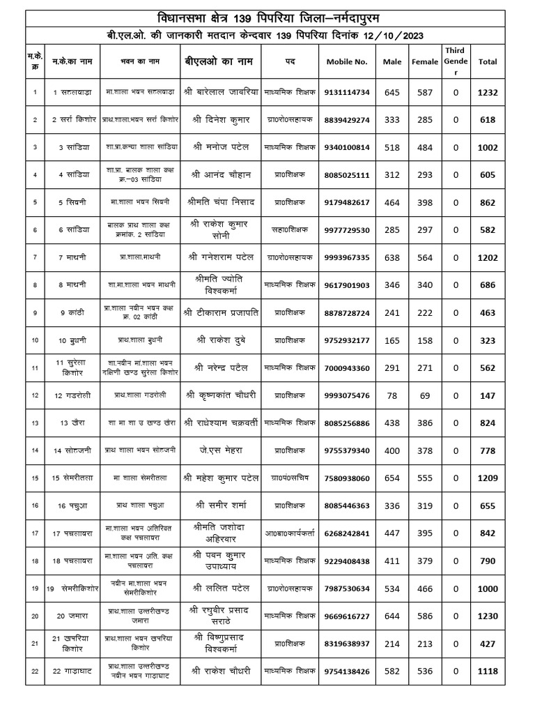School Enrollment Data 2023 | PDF