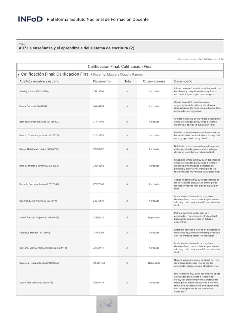 Calificaciones Alumnos A07 (2) firmados | PDF | Evaluación | Enseñando