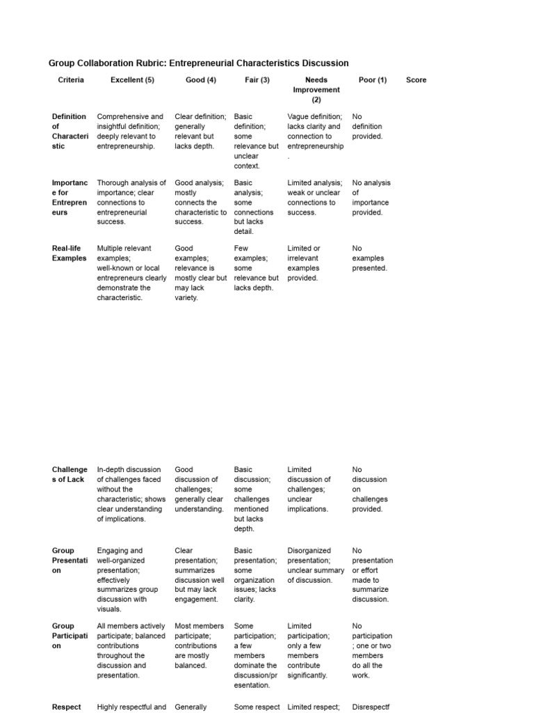 ch1 Mini Project Rubric - 2 | PDF | Entrepreneurship | Cognition