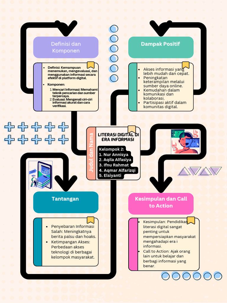 Mind Map (Dokumen (A4) ) | PDF