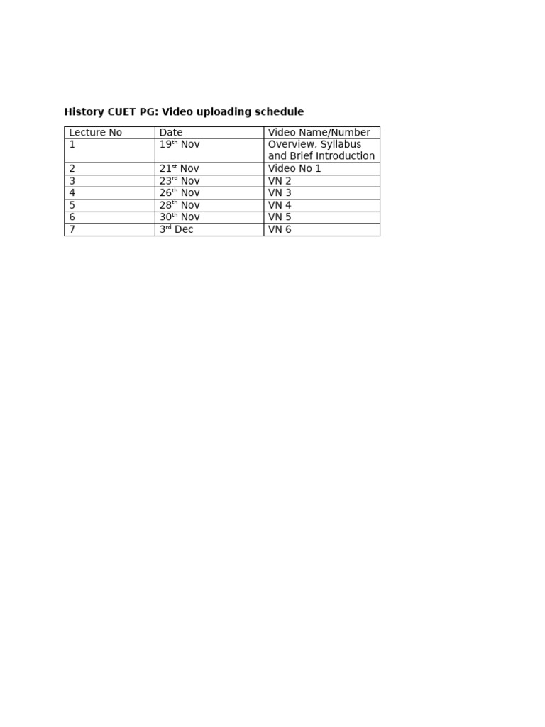 History CUET PG - Target 2025 | PDF