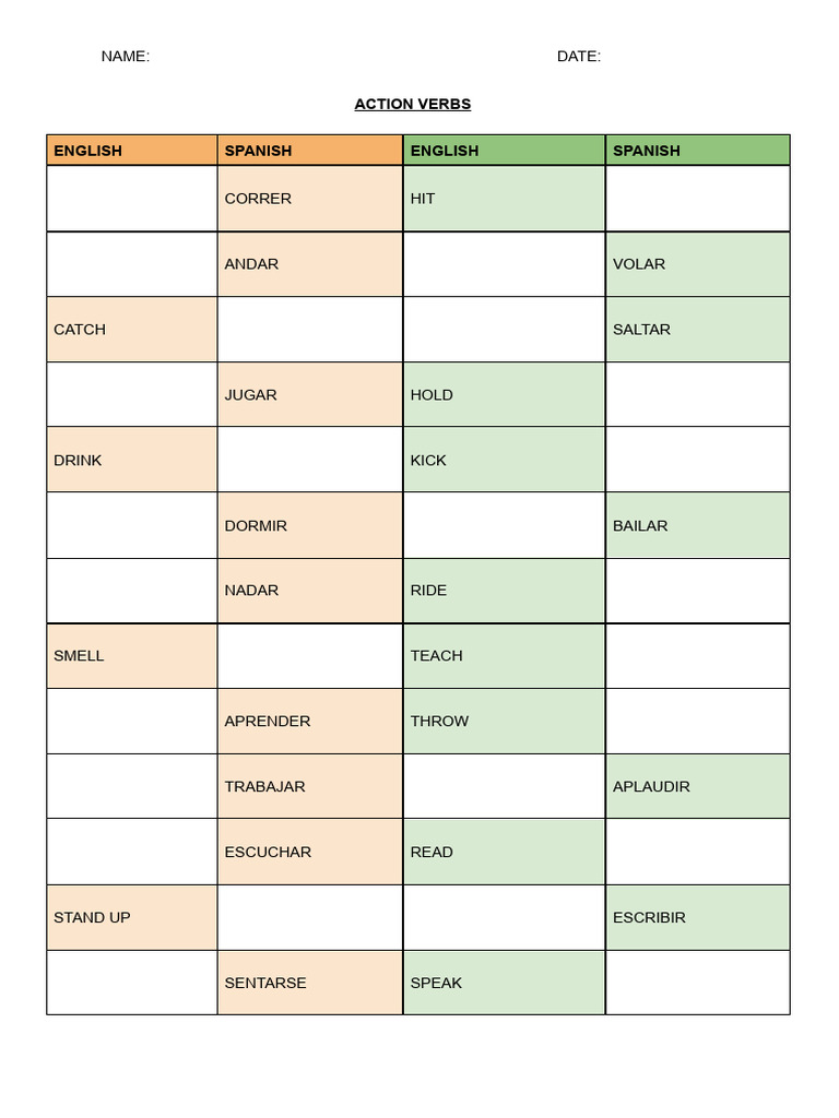 Action Verbs (1) | PDF