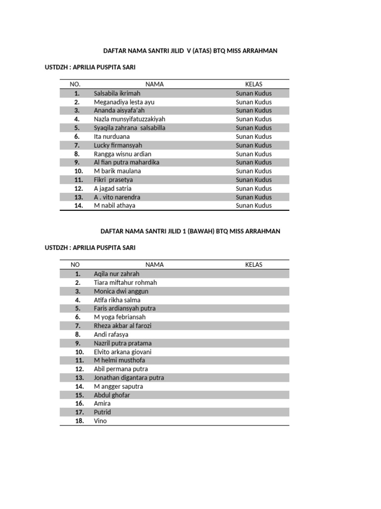 Daftar Nama Santri BTQ | PDF