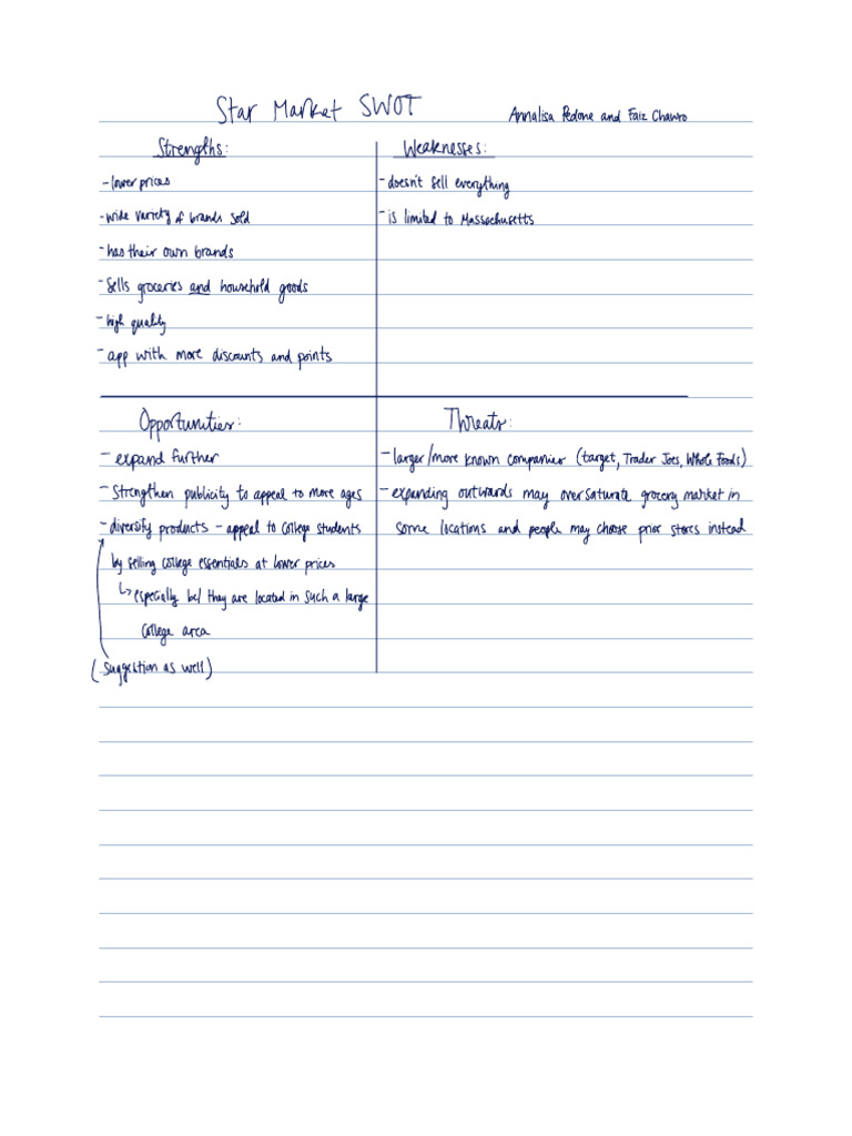 SWOT in class activity | PDF