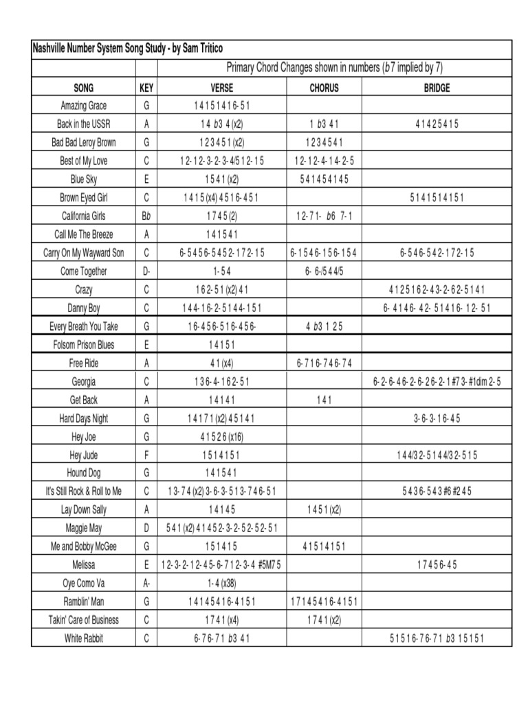 Number System Songs | PDF | Song Structure | Songs