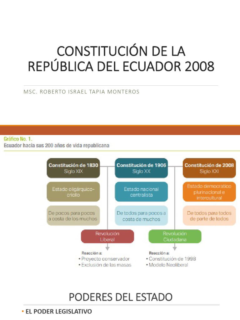 Constitucion Ecuador Pdf – Artículo 4 Constitución Del Ecuador – OOEUKM