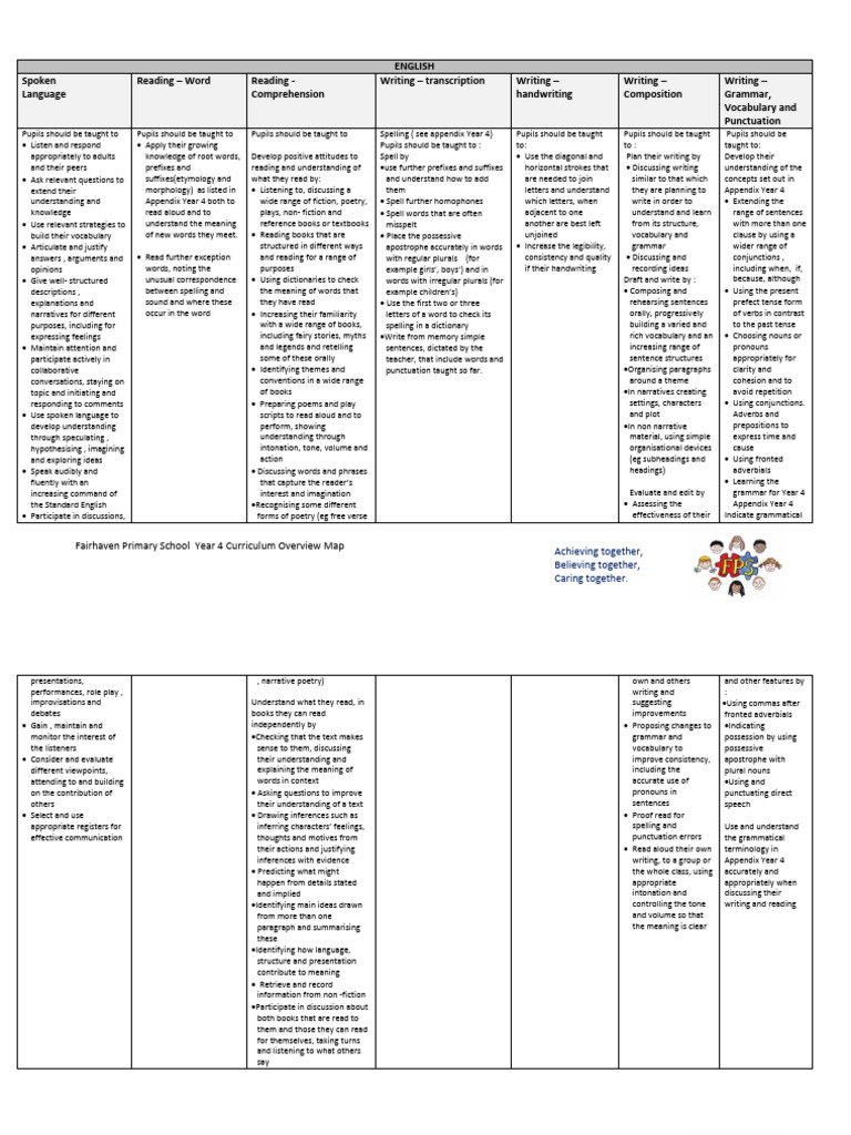 year-4-curriculum-overview-map | PDF | Word | English Language