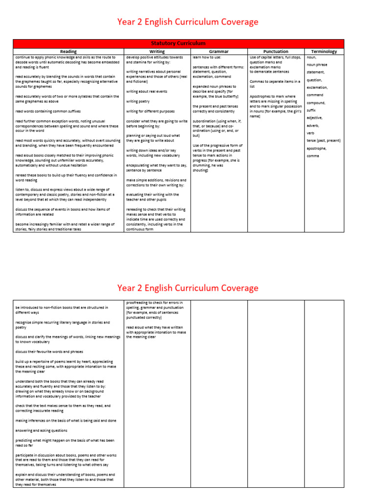 Y2-English-Coverage | PDF | English Language | Word