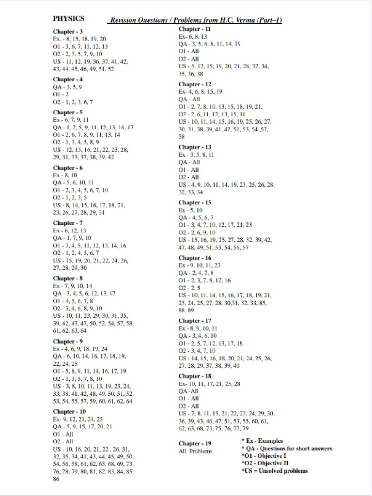 HCV Important Question List | PDF