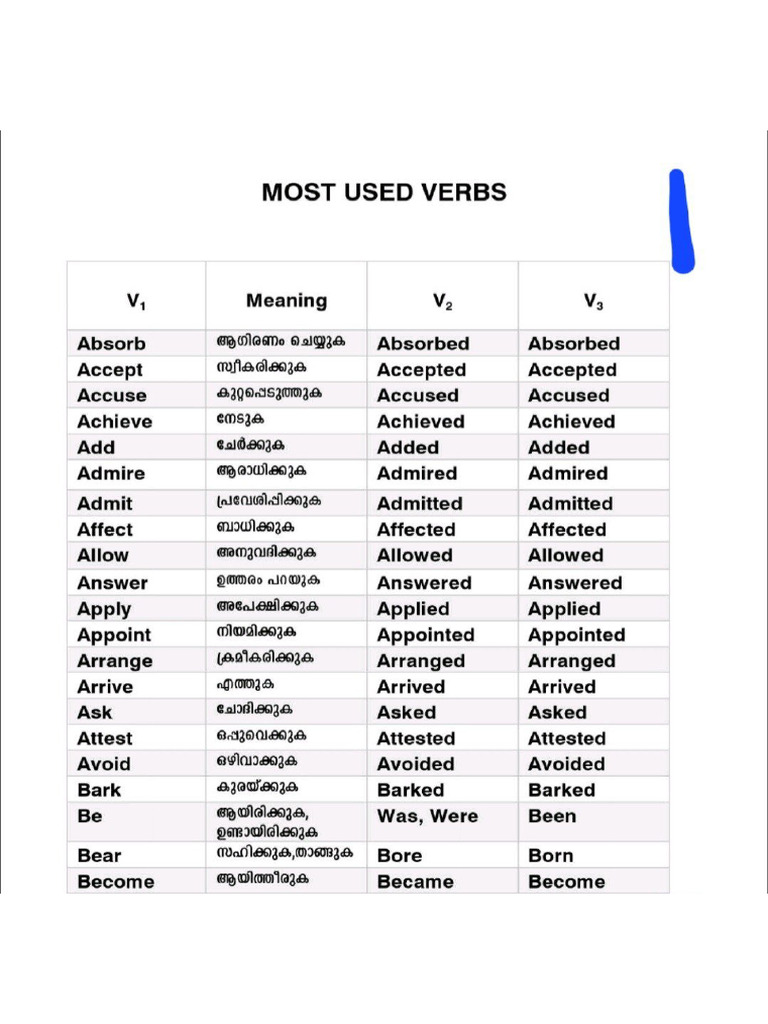 most used verbs | PDF