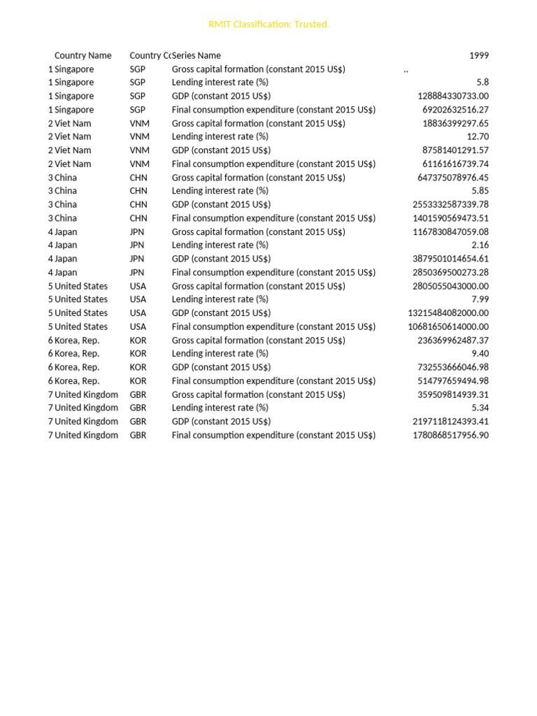 Sample_data-2 | PDF | National Accounts | Macroeconomics