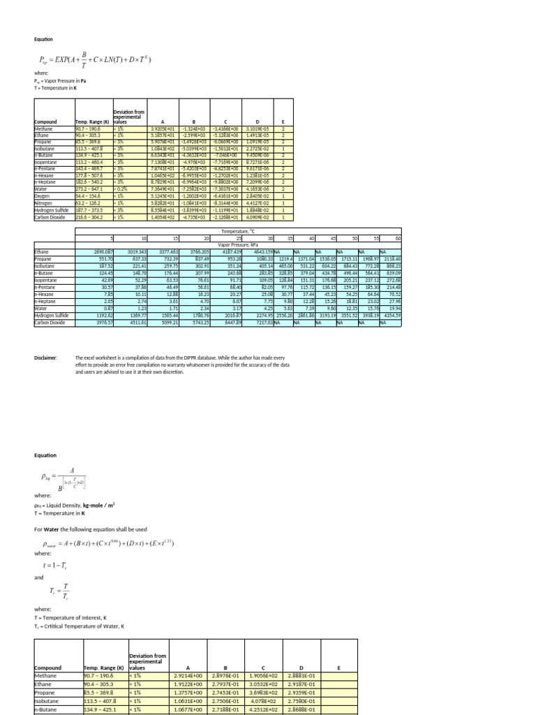 DIPPR Thermophysical Properties Rev1 | PDF | Chemical Engineering ...