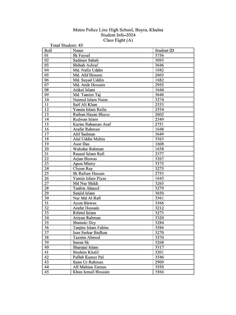 Class 8A | PDF