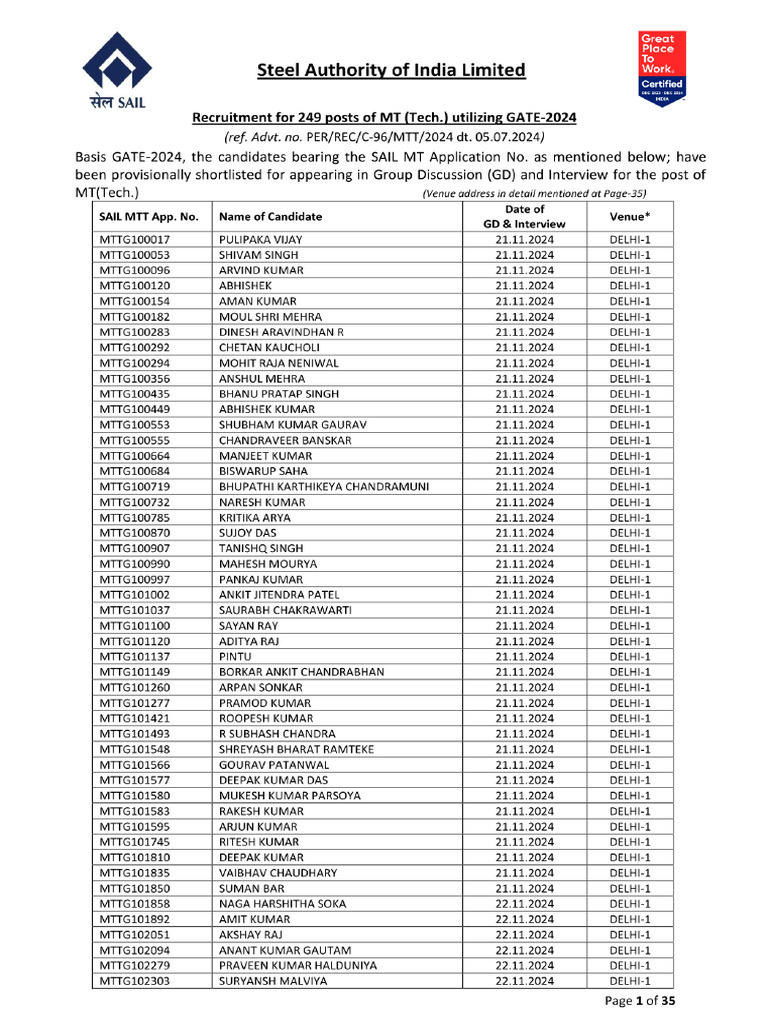 Rectt. 249 MT(Tech.)-GATE-2024-Candidates shortlisted (provisionally ...