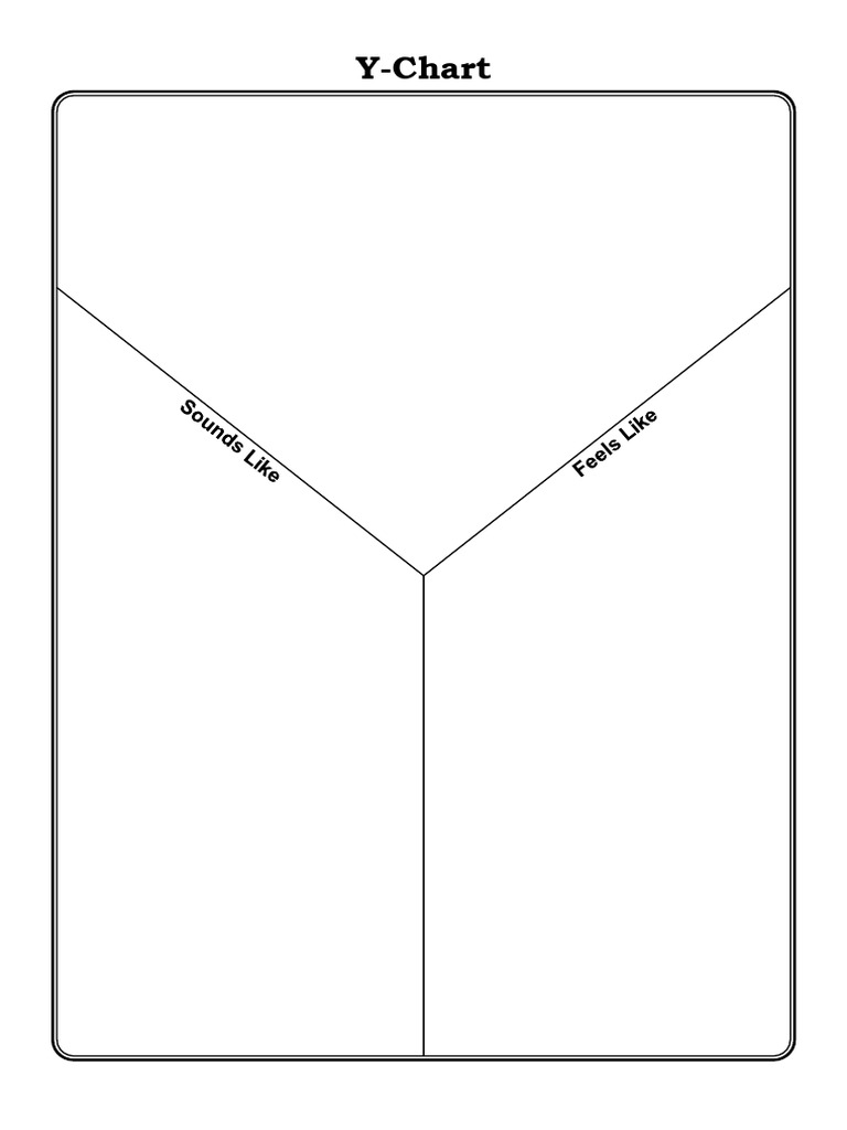Y Chart | PDF