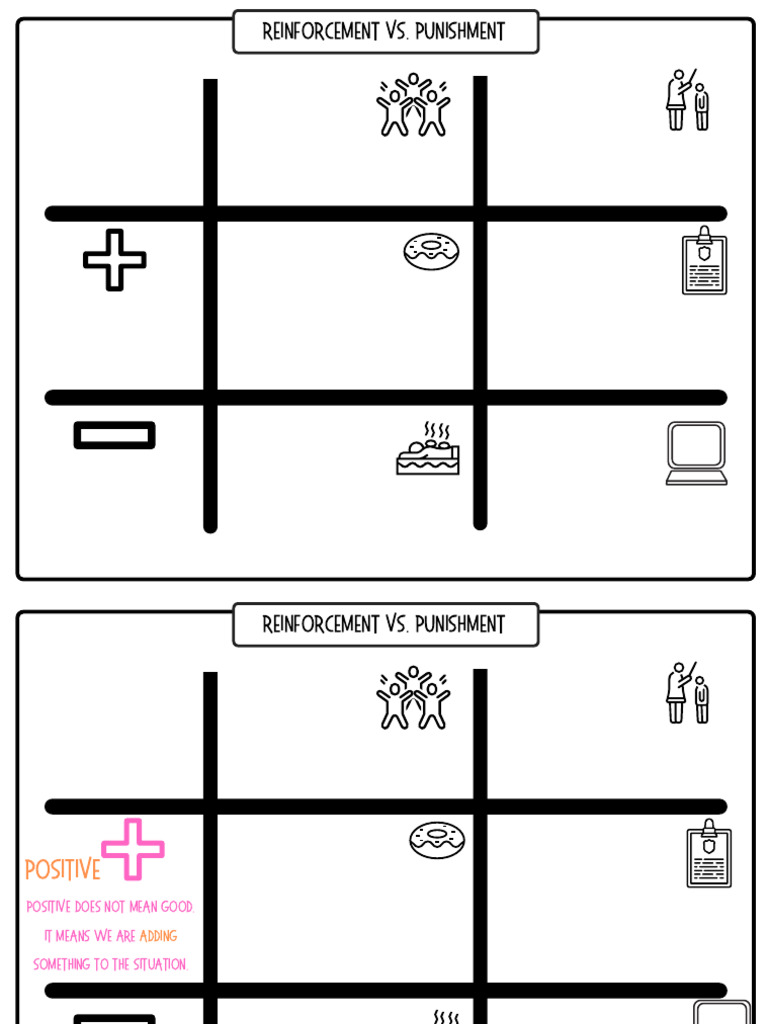 Operant Conditioning Lecture (1) | PDF | Reinforcement | Psychological ...