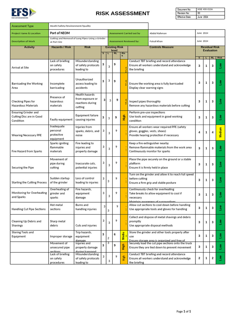RA - Cleaning and Waste Management | PDF | Personal Protective ...