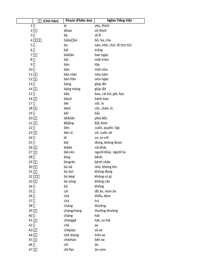 HSK1 100 Vocabulary | PDF