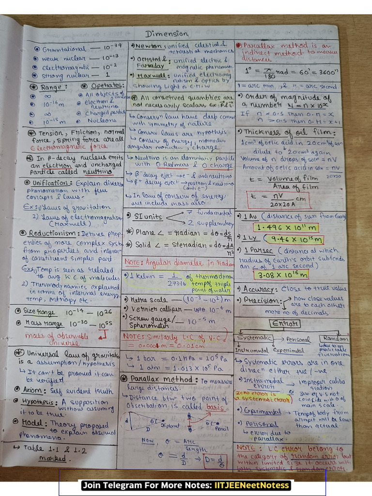 Dimension Short Notes | PDF