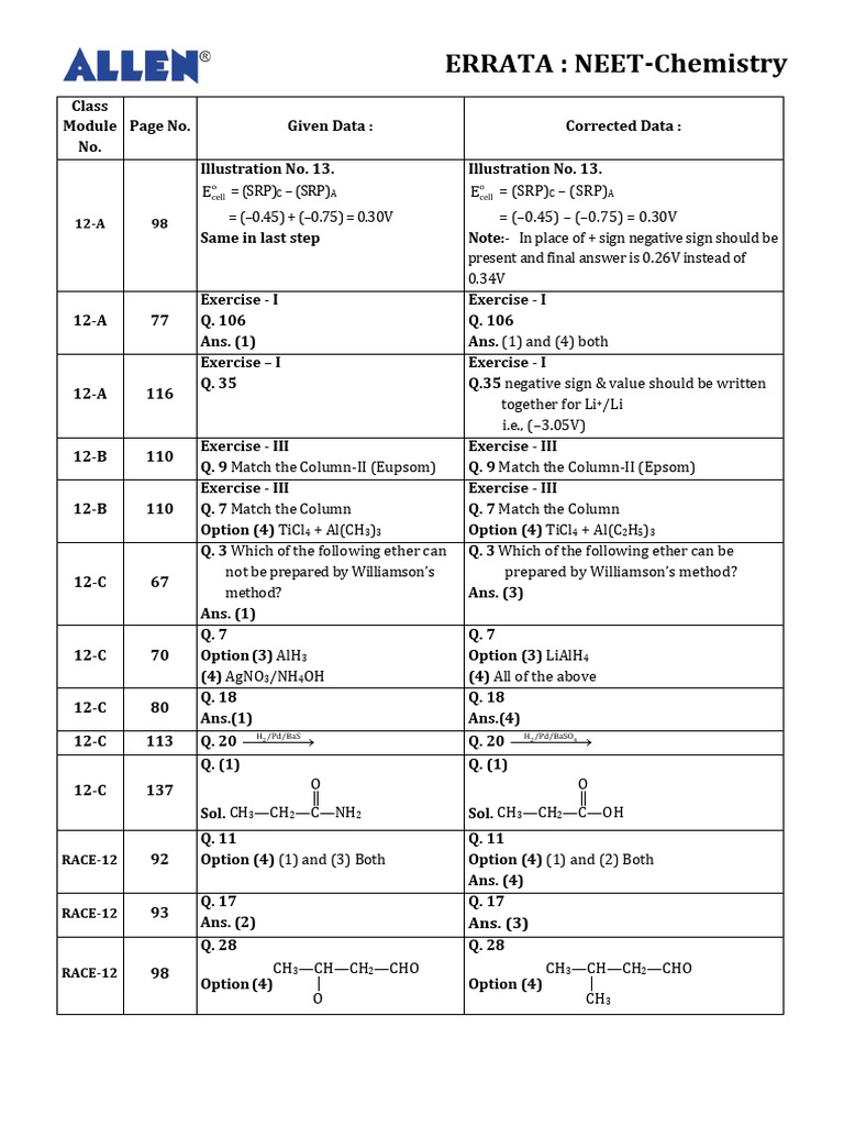 NEET Chemistry Errata Corrections | PDF | Chemical Compounds | Chemistry