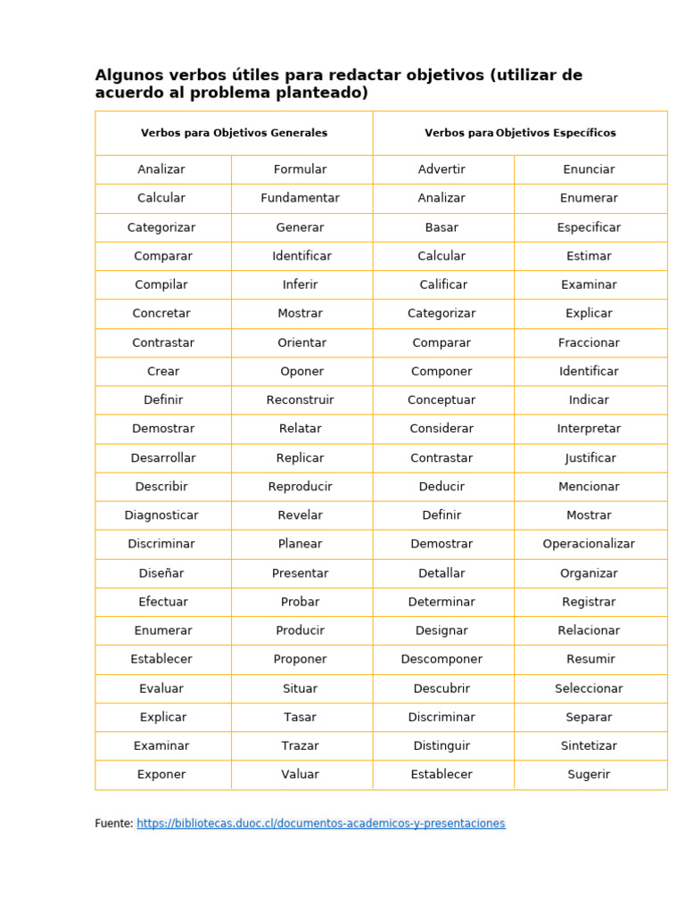 Algunos Verbos Útiles para Redactar Objetivos | PDF